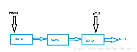【数据结构】链式队列的基本操作 链队列里data只能有一个数吗 csdn博客