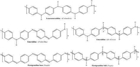 Polyaniline Nanostructures Techniques In Structure Tailored Polymerisation Superstructures