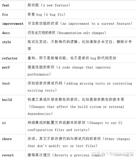 Git实用笔记 Csdn博客