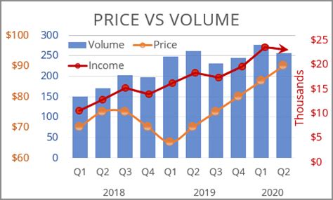 Combining Several Charts Into One Chart Microsoft Excel 365