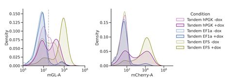 Histograms — Galloway Lab Protocols Documentation