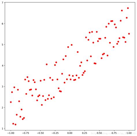 浅析高斯过程回归（gaussian Process Regression） Gaussianprocessregressor Csdn博客
