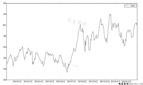 Numpy 重采样时间序列数据极客教程