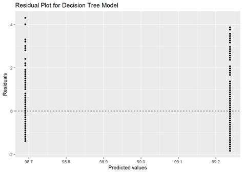 My Data Analysis Portfolio Machine Learning