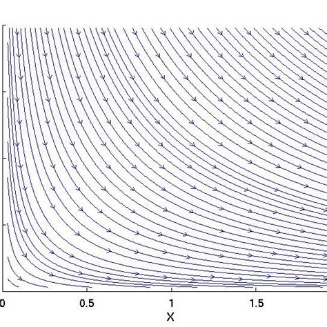 1 Numerical Examples For The Linear Advection Diffusion Problem In Download Scientific Diagram