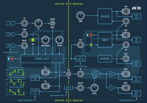 Bedienungsanleitung As Synthesizers Modulation Tools As401 3 Seiten