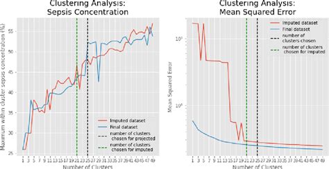 figure 12 from mixed integer projections for automated data correction