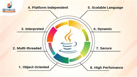 Golang Vs Java Which Language Is Best For Web App Project