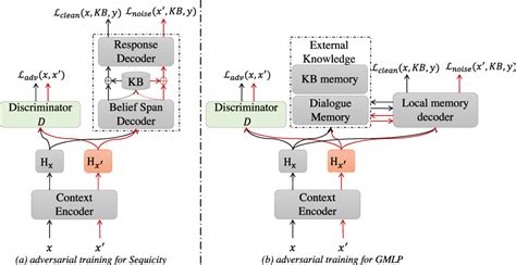 figure 1 from robust cross lingual task oriented dialogue semantic