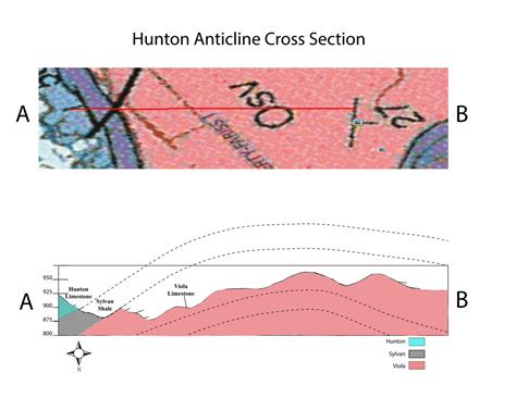 Pdf Cross Section Project 1 Copy Dokumentips