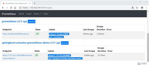 spring boot actuator 整合 prometheus 编程语言 亿速云