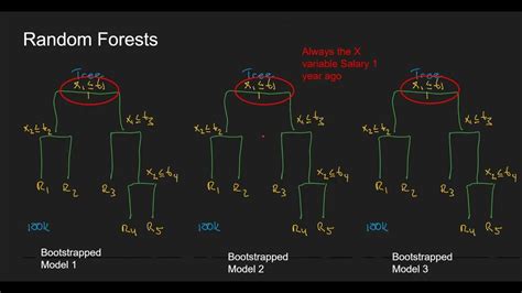 lesson 10 machine learning models final project pycode ml youtube