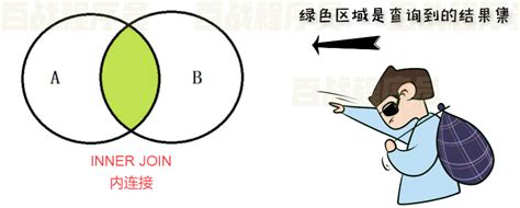 java进阶 mysql数据库编程技术（五） 阿里云开发者社区