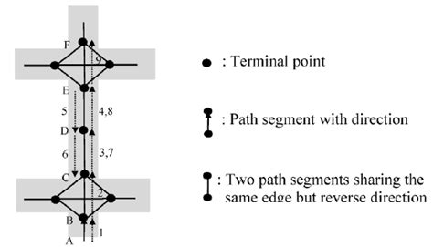 An Illustrative Example For Palindrome Contained Pattern Download Scientific Diagram