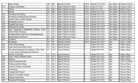 2024 NABTEB TIME TABLE
