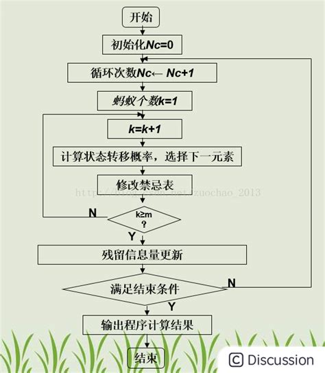 【vrpd问题】基于蚁群算法求解运钞车运输问题vrpdmayiant Csdn博客