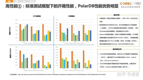 云原生数据库polardb For Mysql产品介绍 知乎