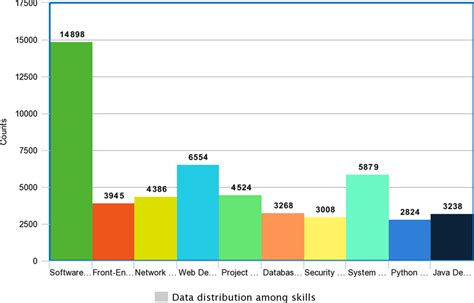 Classes Distribution In The Dataset Download Scientific Diagram