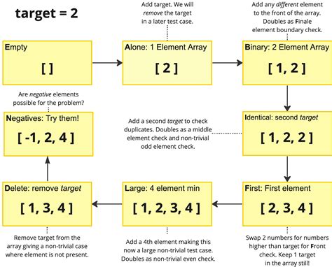 Binary Search Interview Questions And Tips For Senior Engineers