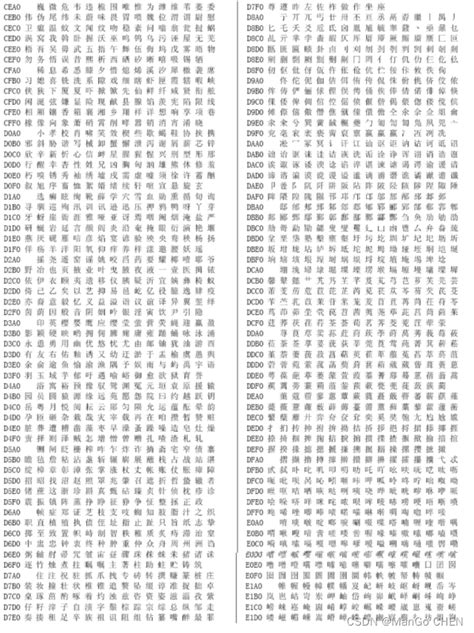 Lcd12864 0402b模块接口与编程指南 Csdn博客