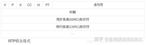 从零开始写一个rtsp服务器（一）rtsp协议讲解 知乎