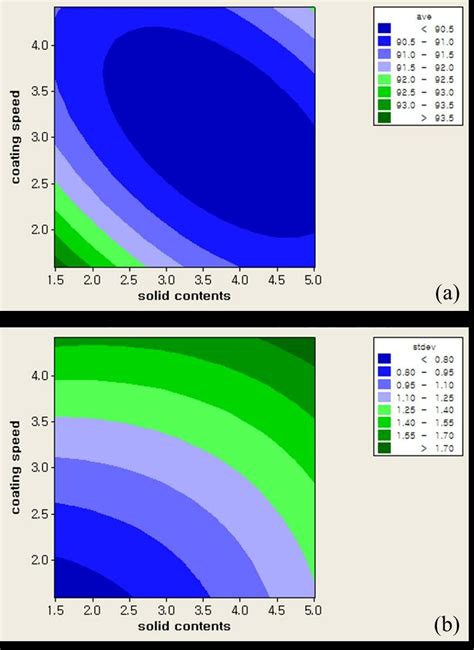 Contour Plot Of Transmittance In Visible Wavelength Region As A