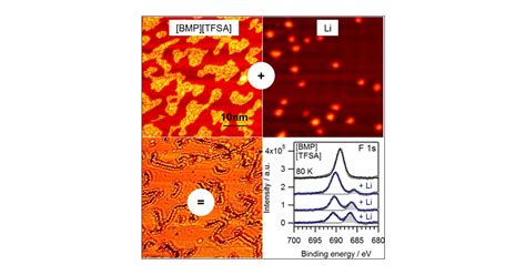 Reactive Interaction Of Sub Monolayers And Multilayers Of The Ionic Liquid 1 Butyl 1