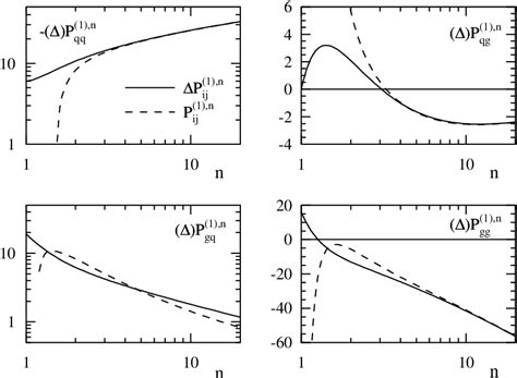 Figure 1 From The Polarized Two Loop Splitting Functions Semantic Scholar