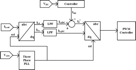 Schematic Diagram Of Srf Based Controller Download Scientific Diagram