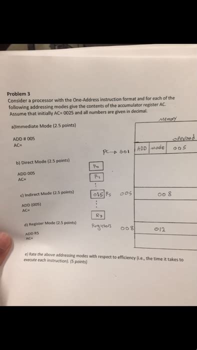 solved consider a processor with the one address instruction