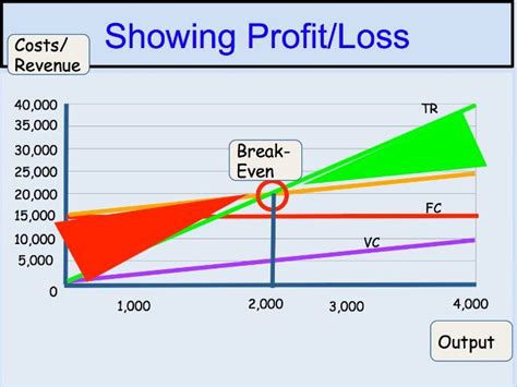 Gcseigcse Break Even Pack Teaching Resources Gcseigcse Break Even Pack Teaching Resources
