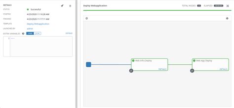 Workflows Ansible Labs For Ansiblefest