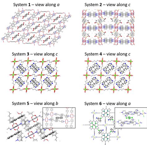 Crystal Structures Of The Six Examined Mof Guest Systems The Guests