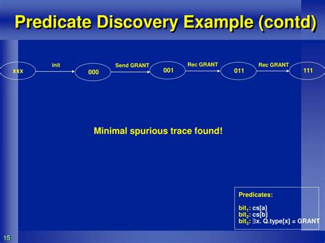 Ppt Counter Example Based Predicate Discovery In Predicate Abstraction Powerpoint Presentation