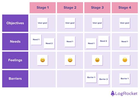 The Ux Design Process 7 Actionable Steps Logrocket Blog