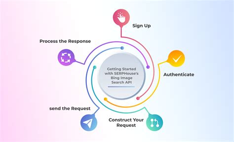 Bing Image Search API A Simple And Complete Guide