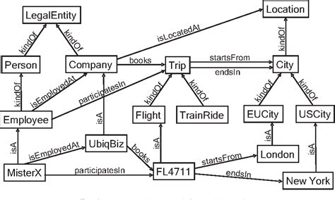 Figure 3 1 From Knowledge Representation And Ontologies Logic