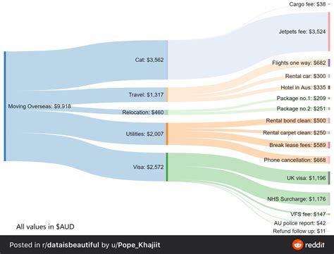 4846 Best Power Bi Images On Pholder Power BI Business Intelligence And Climbing Circle Jerk