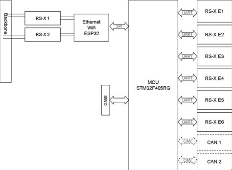 PLC Connectivity Module BasicPI