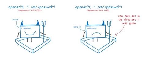 Krustlet A Kubelet Written In Rust To Run Webassembly Workloads In