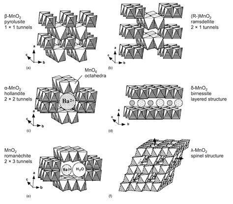 New Pnnl Paper On Zinc Manganese Oxide Energy Storage Joshua Gallaway