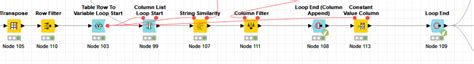 Nested Loop For String Comparison Knime Analytics Platform Knime