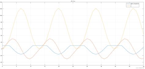 simulink 蹦极跳动力学仿真全过程：单自由度时不变连续系统 蹦极仿真模型 csdn博客
