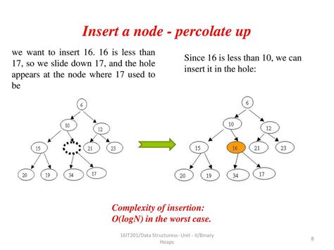 SNS COLLEGE OF TECHNOLOGY Autonomous COIMBATORE Ppt Download