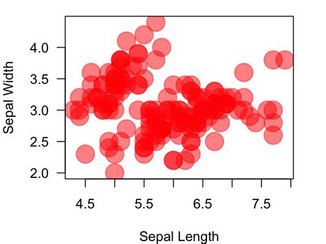 Basics Of Plots