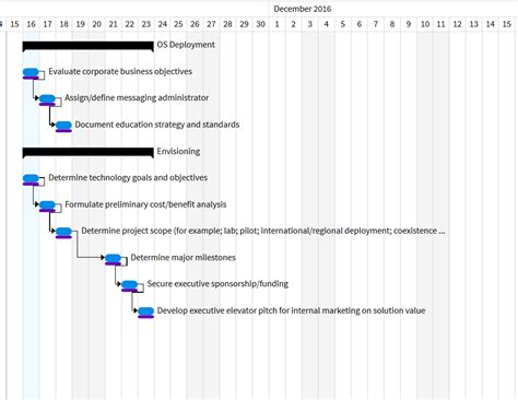 The Dynamic Gantt Chart V8xx