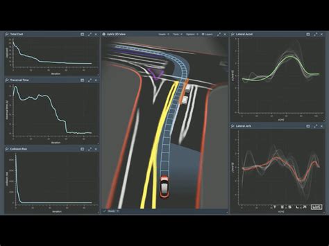Agile And Lean Tesla Tesla Motors Club
