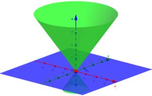 Degenerate Conics I Mystery Of The Missing Case The Math Doctors