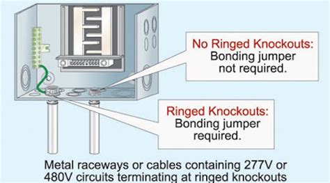 Does A Grounding Bushing Need To Be Installed And Bonded Energy