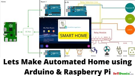Smart Home Automation With Raspberry Pi And Arduino Id
